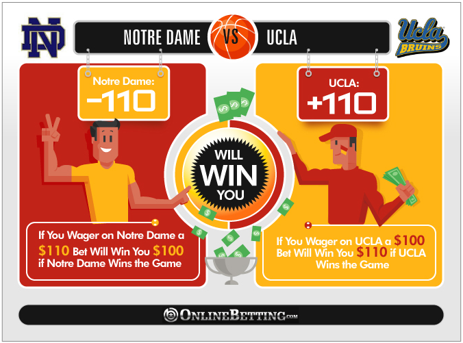 What Is 5 In Basketball Betting Basketbet tk 
